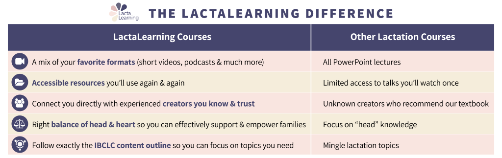 LactaLearning | Lactation Education & Courses for Lactation Professionals