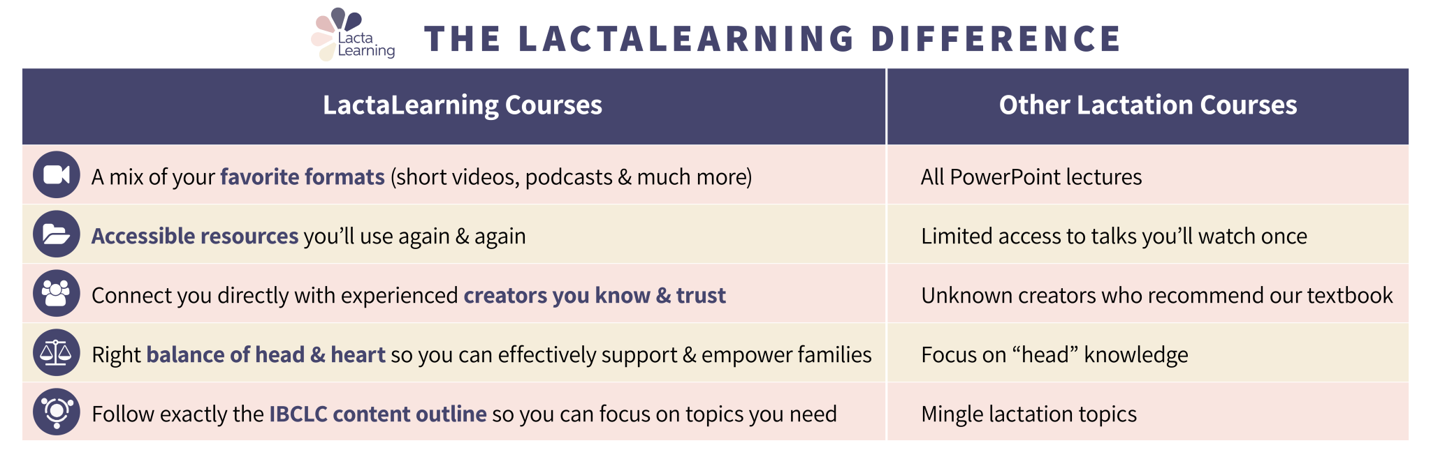 LactaLearning | Lactation Education & Courses for Lactation Professionals
